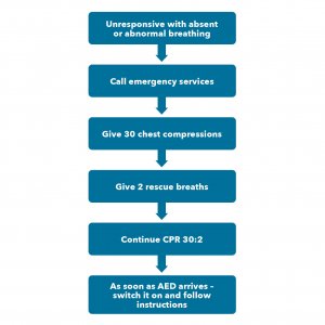 CPR- Guidelines - Ústřední vojenská nemocnice Praha (ÚVN)